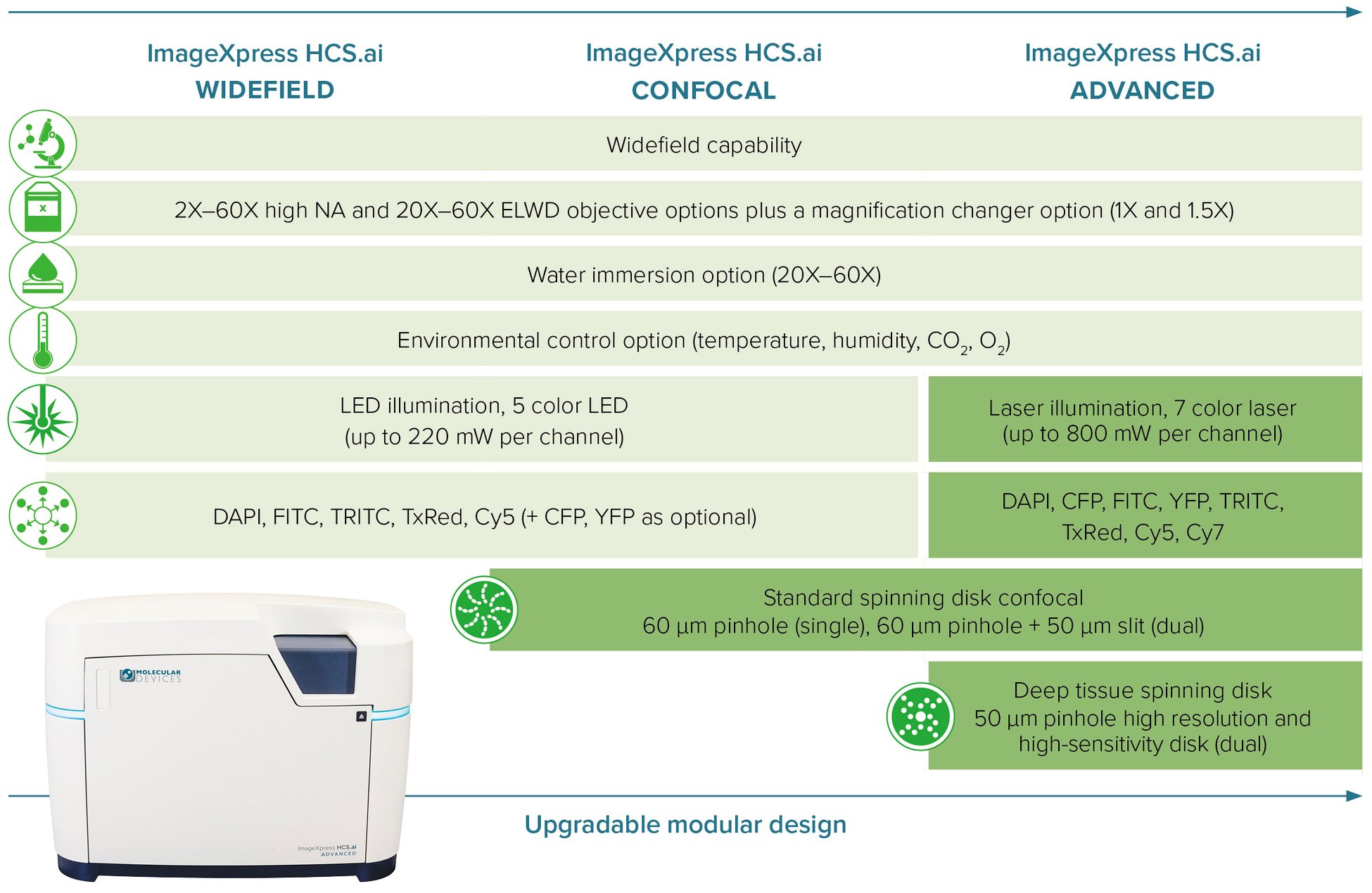 Discover the new ImageXpress HCS.ai High-Content Screening System